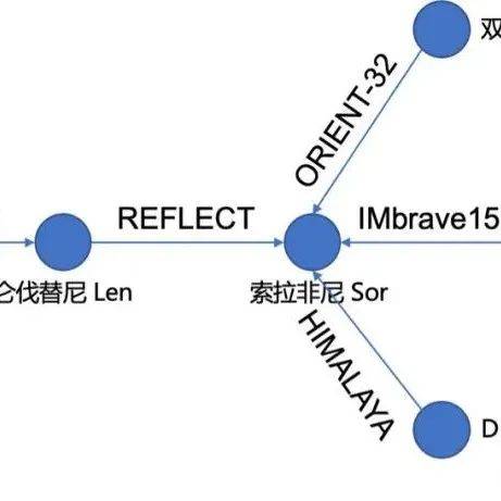 LEAP-002 研究失利，可乐组合失败了吗？_帕博利_索拉非尼_治疗