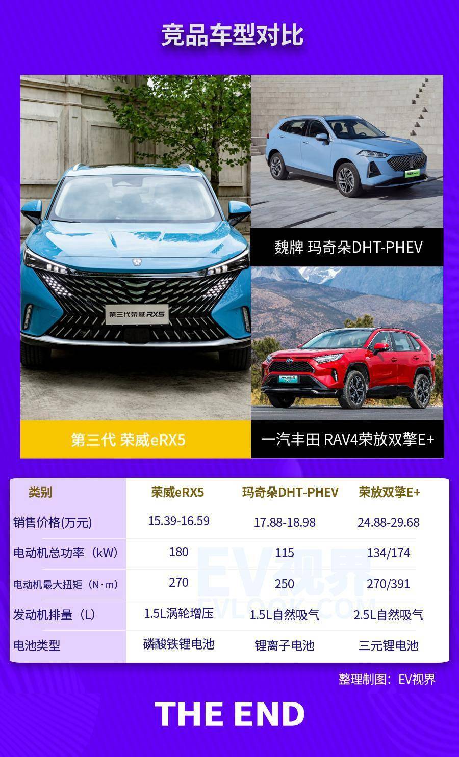 售价11.79-16.59万元 第三代荣威RX5/eRX5正式上市_搜狐汽车_搜狐网