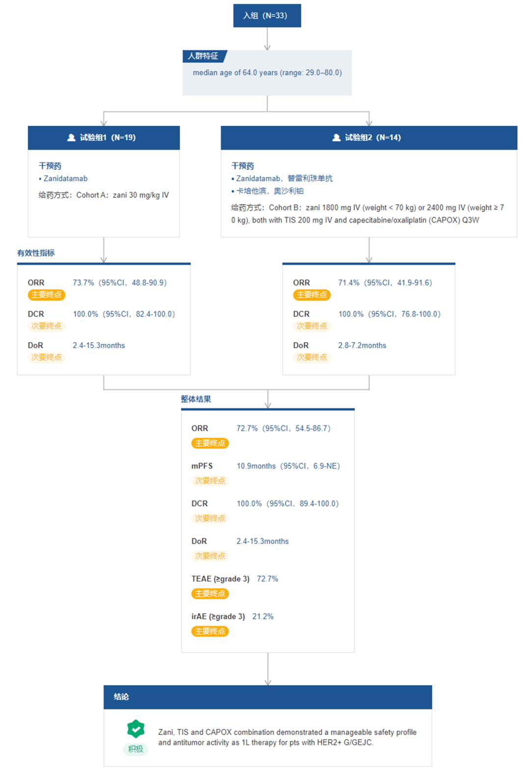 康宁杰瑞 HER2 双抗 ADC 申报临床_Insight_开发_抗体