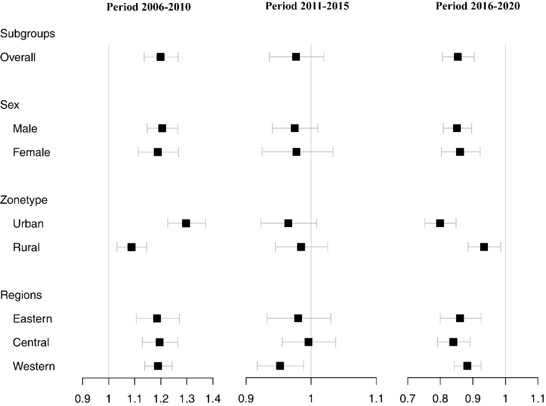 2006—2020年中国人群肺结核报告发病趋势的年龄-时期-队列分析_效应_风险_发病