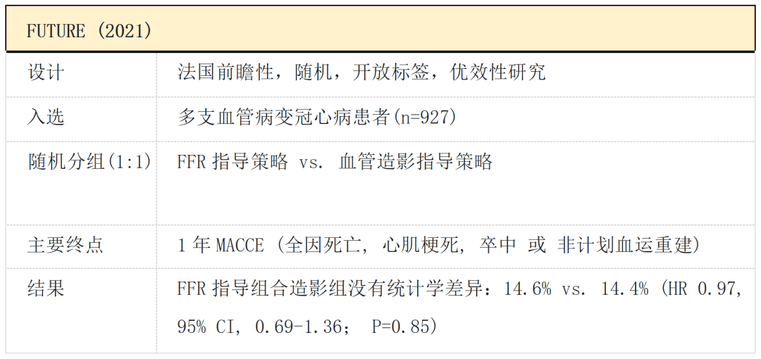 FFR跌下神坛了吗？再看FUTURE、FLOWER-MI和FAME 3试验_病变_研究_指导