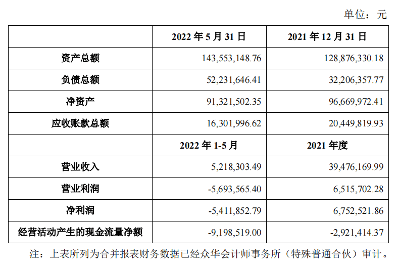 南天信息：拟102亿元收购工投软件100股权公司信息化影响 
