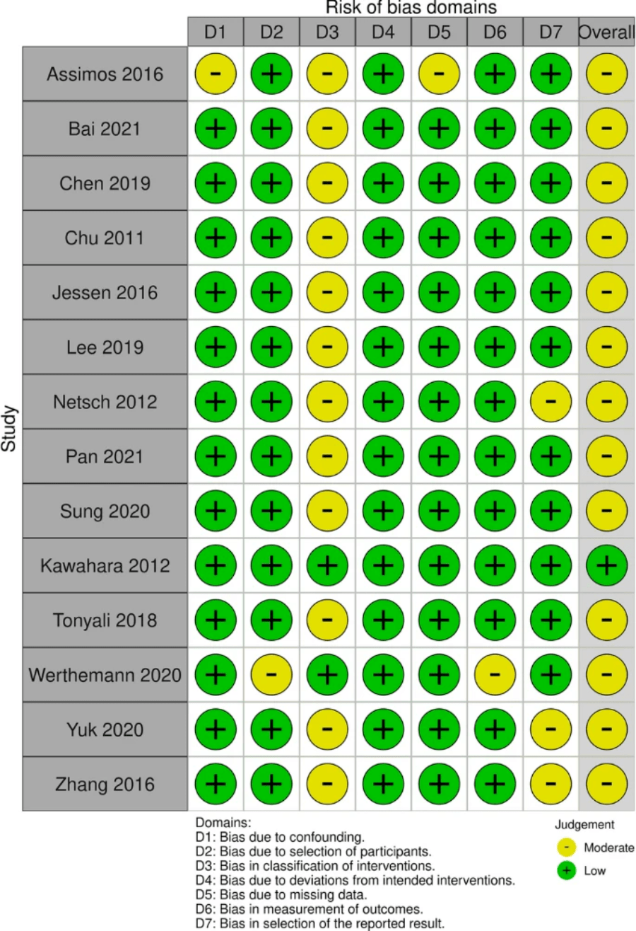 术前输尿管支架：置入 UAS 的成功率更高，术中输尿管损伤最小化_患者_研究_差异