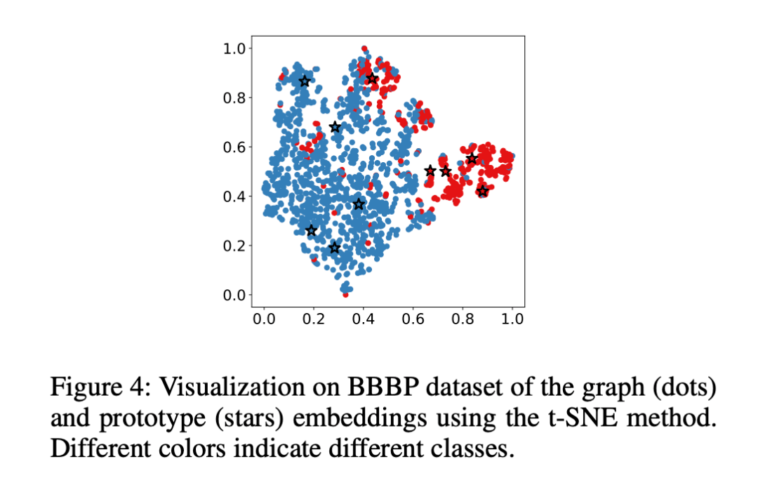 AAAI 2022 | ProtGNN：自解释图神经网络络_原型_解释性_模型