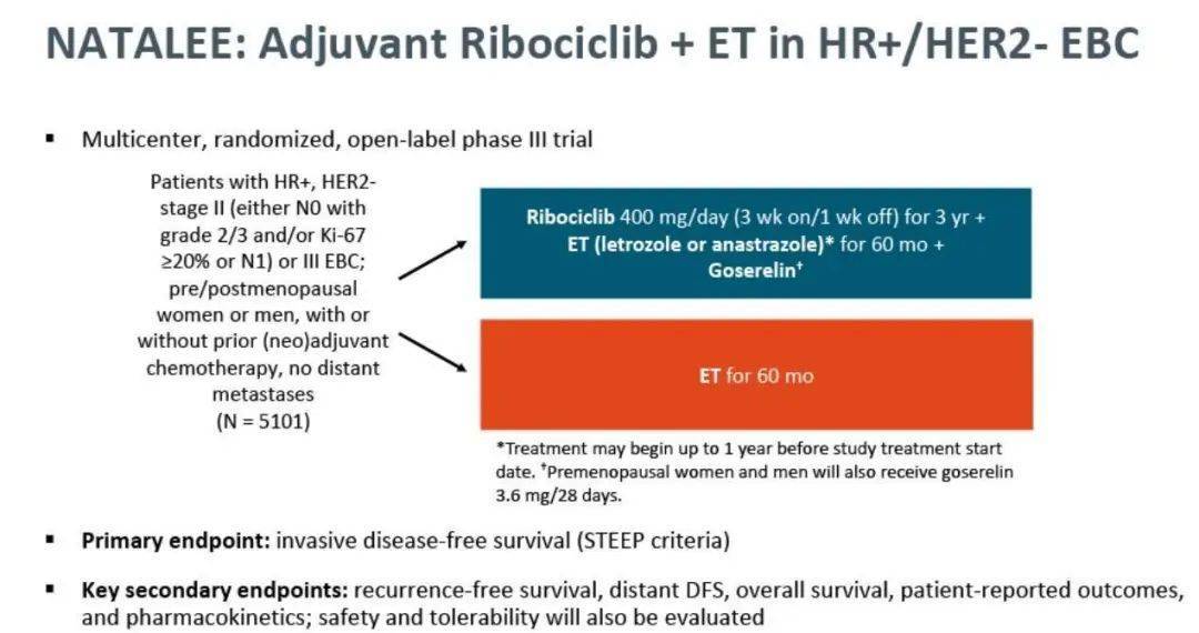 MONALEESA系列研究树立HR+乳腺癌治疗新标准！_患者_恶性肿瘤_结果显示
