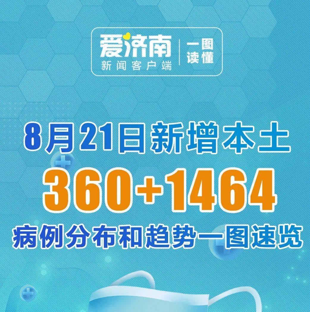 一图速览｜8月21日新增本土360+1464，重点地区疫情分析详情速戳→_济南市_新闻_来源