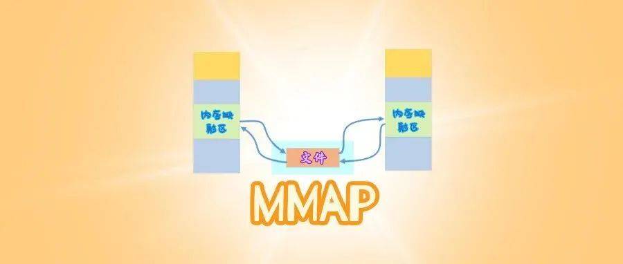 华为初面：mmap 是什么？又GG了~_进程_文件_空间