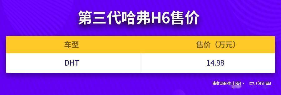 售价14.98万元 第三代哈弗H6 DHT上市_搜狐汽车_搜狐网