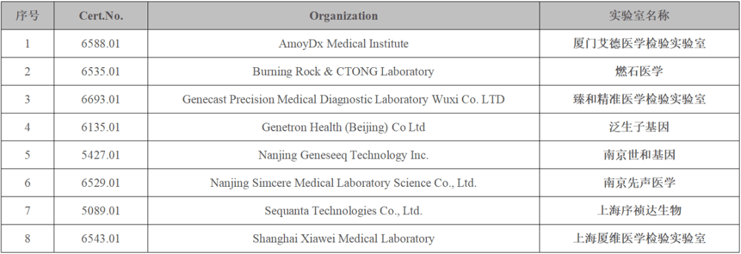 关注|带你全面了解A2LA ISO 15189:2012认可_认证_检测_医学