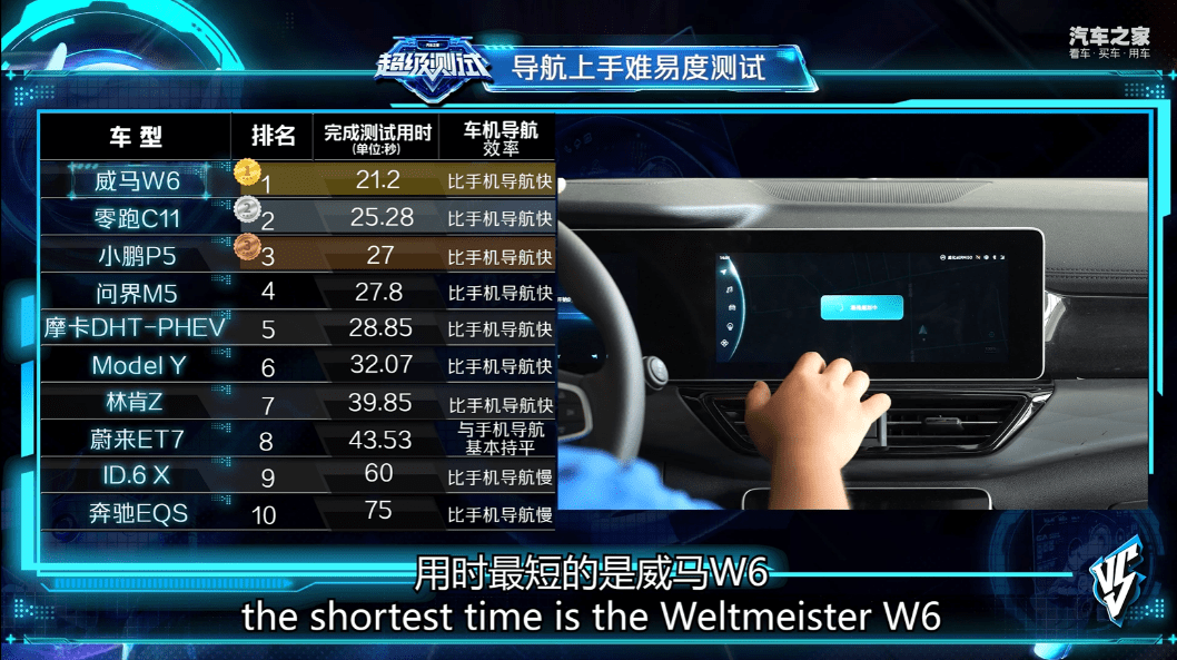 威马W6斩获智能纯电SUV 智能座舱专业测评综合排名第一！_搜狐汽车_搜狐网