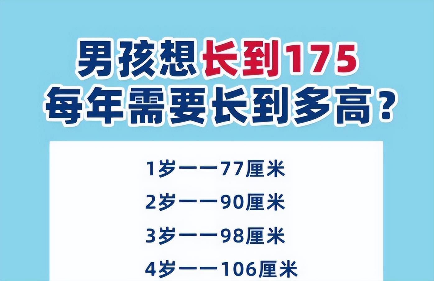 男生想长到175cm，12岁初中生长到多高才有可能？看完就懂了_身高_家长_进行