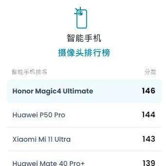 DxO发布小米12S Ultra摄像头评分_成像_质量_场景