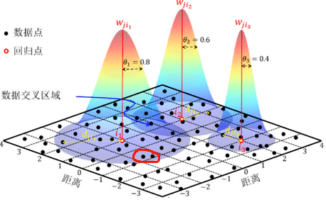 ArcGIS与地理加权回归GWR【二】_带宽_数据_PctEld
