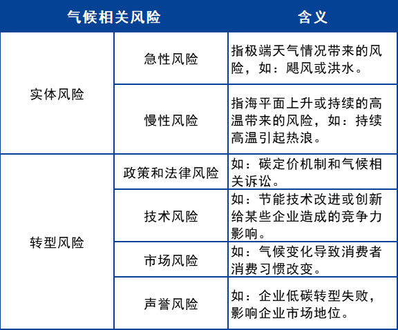 TCFD框架——企业披露气候信息的重要工具_相关_风险_建议