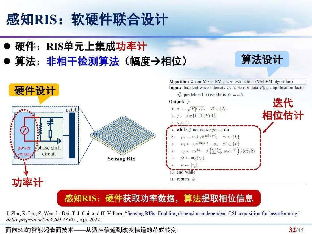 6G RIS：从适应信道到改变信道的范式转变（视频+PPT）_测试_专栏_Antenna