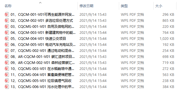 240项CCER方法学全部汇总（附文件）_表格_xlsx_地区