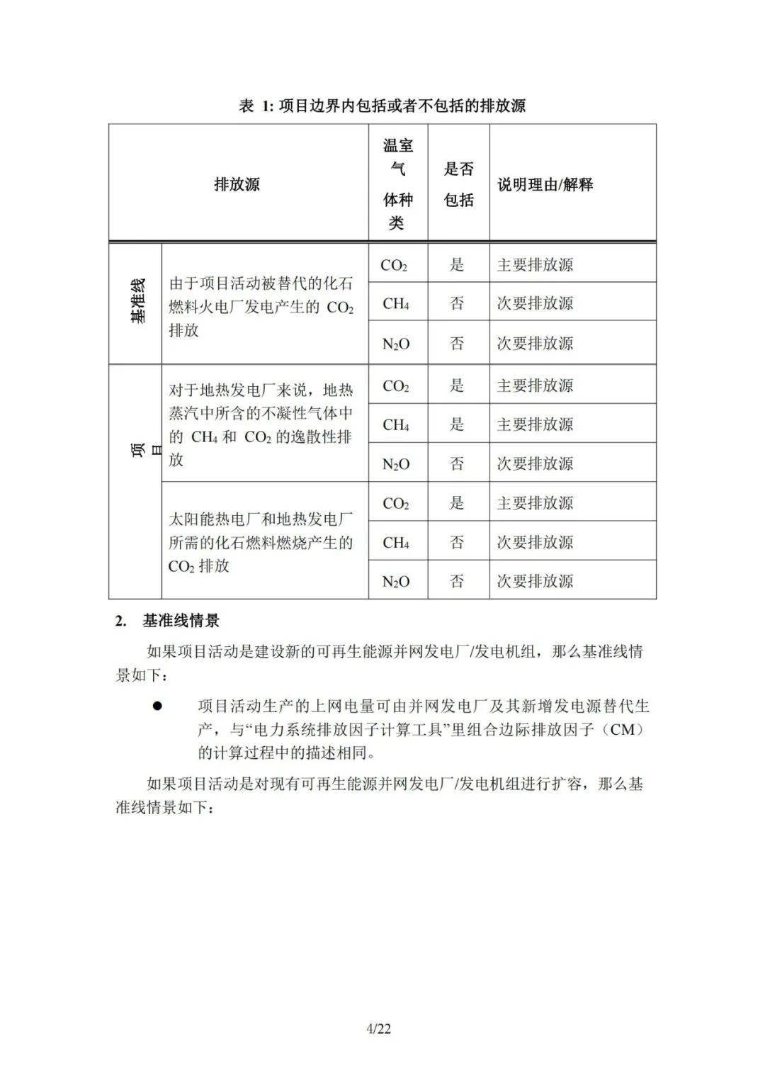 240项CCER方法学全部汇总（附文件）_表格_xlsx_地区