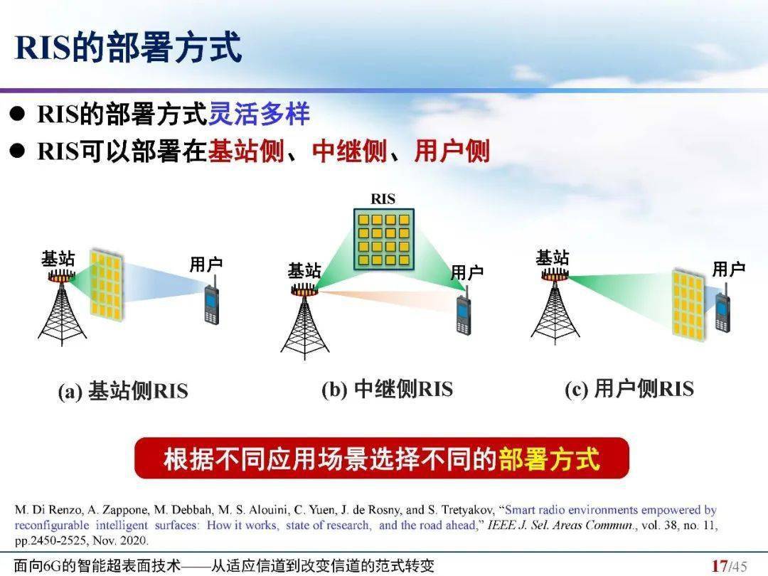 6G RIS：从适应信道到改变信道的范式转变（视频+PPT）_测试_专栏_Antenna