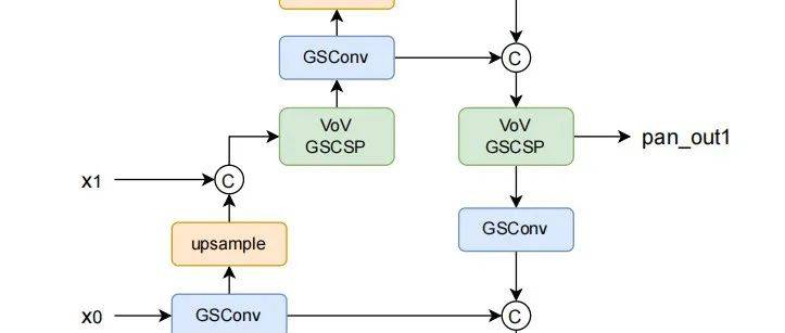 YOLOX升级 | 阿里巴巴提出YOLOX-PAI，1ms内精度无敌，超越YOLOv6、PP-YOLOE_检测_EasyCV_推理