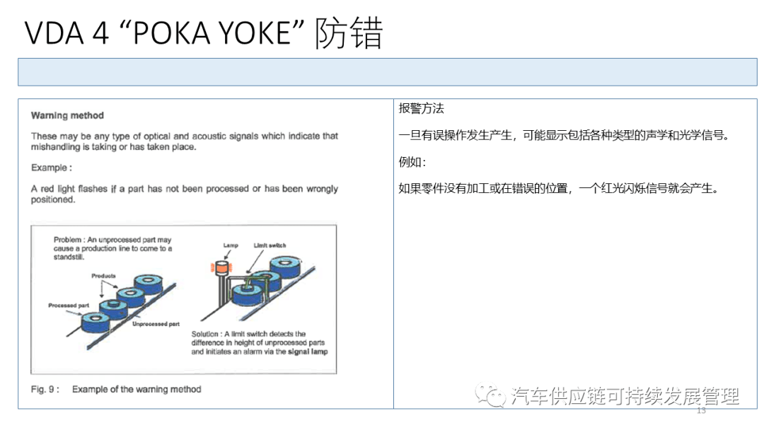 干货 | VDA 4 "POKA YOKE" 防错篇_搜狐汽车_搜狐网