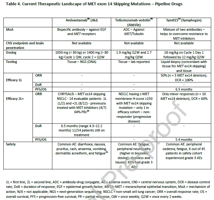 亚洲胸部肿瘤研究组专家关于NSCLC MET变异的共识声明：检测和治疗注意事项_ex_基因_检测