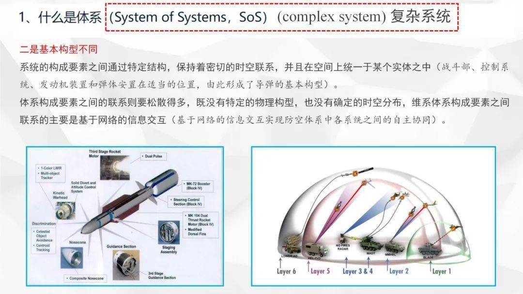 基于DoDAF的作战场景开发与验证_仿真_兵棋推演_技术