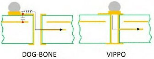什么是VIPPO？关于PCB中的VIPPO，你知道多少？_过孔_Pad_通孔