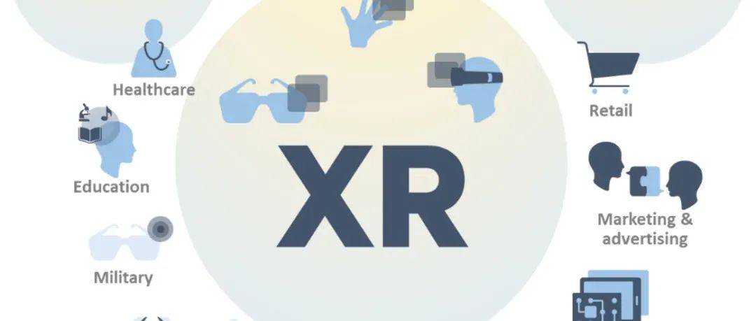 S^2：3GPP XR最新研究进展_业务_计算机技术_监听