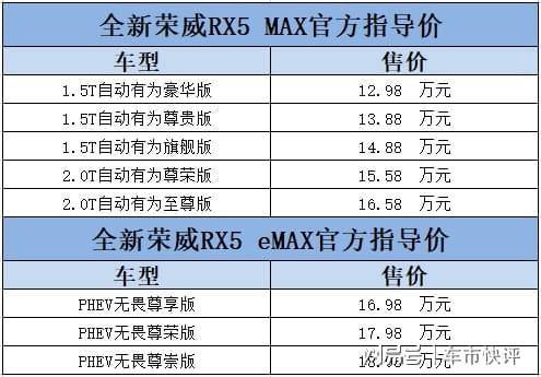 联手《斗罗大陆》，全新荣威RX5 MAX及全新荣威RX5 eMAX同步上市_搜狐汽车_搜狐网
