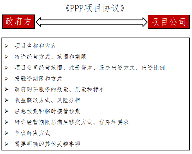 PPP流程解析、模式选择与实务案例，112页PPT可下载_项目_政府_论证
