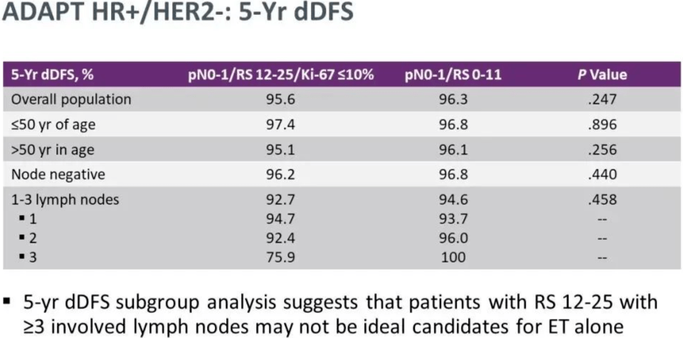 ESMO 2022丨王嘉教授解读ADAPT和ADAPT cycle研究_治疗_内分泌_患者