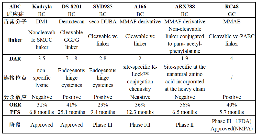 ADC的“构效关系”_药物_分子_毒素