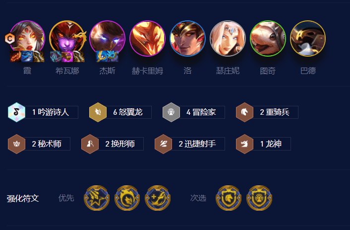 云顶之弈S7.5强势T0阵容，六怒翼龙冒险霞，改版之后强度更胜从前_版本_输出_龙女