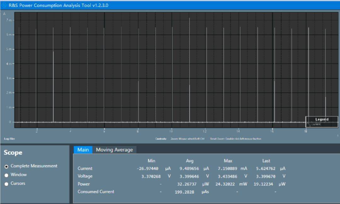 1秒长连接低于10uA，昱兆微首款世界级低功耗芯片RM1200批量供货_系统_Kbps_微电子