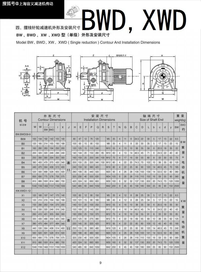 摆线针轮减速机BWD1-43-0.75-1.1-0.55kw基座号多大_搜狐汽车_搜狐网