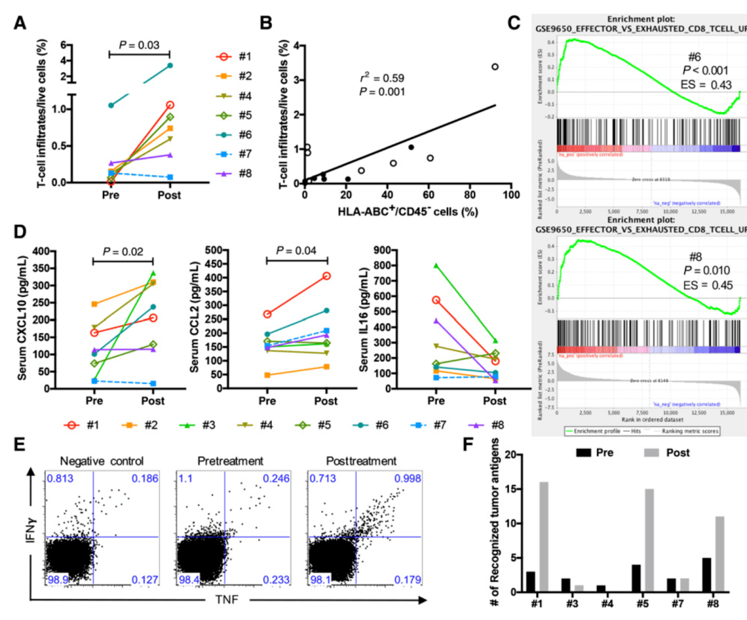 IFNγ抗肿瘤治疗的四个开发方向_Cancer_细胞_Immunol