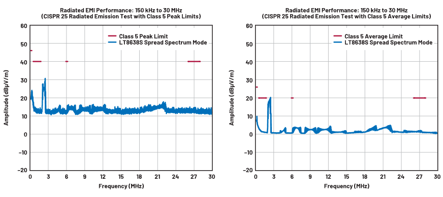 如何为车辆ADAS设计更好的高电流开关电源_搜狐汽车_搜狐网