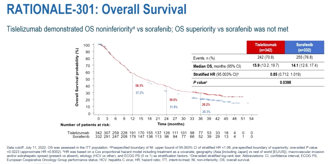ESMO大咖说丨Masatoshi Kudo教授解读RATIONALE-301研究_雷利_治疗_索拉非尼
