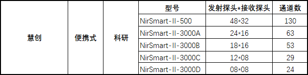 高端科研仪器：慧创近红外脑功能成像系统（fNIRS)_NirScan_NirSpark_设备