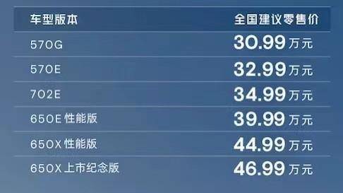 702公里续航的小鹏G9最值？5D音乐座舱比XNGP更值得选_搜狐汽车_搜狐网