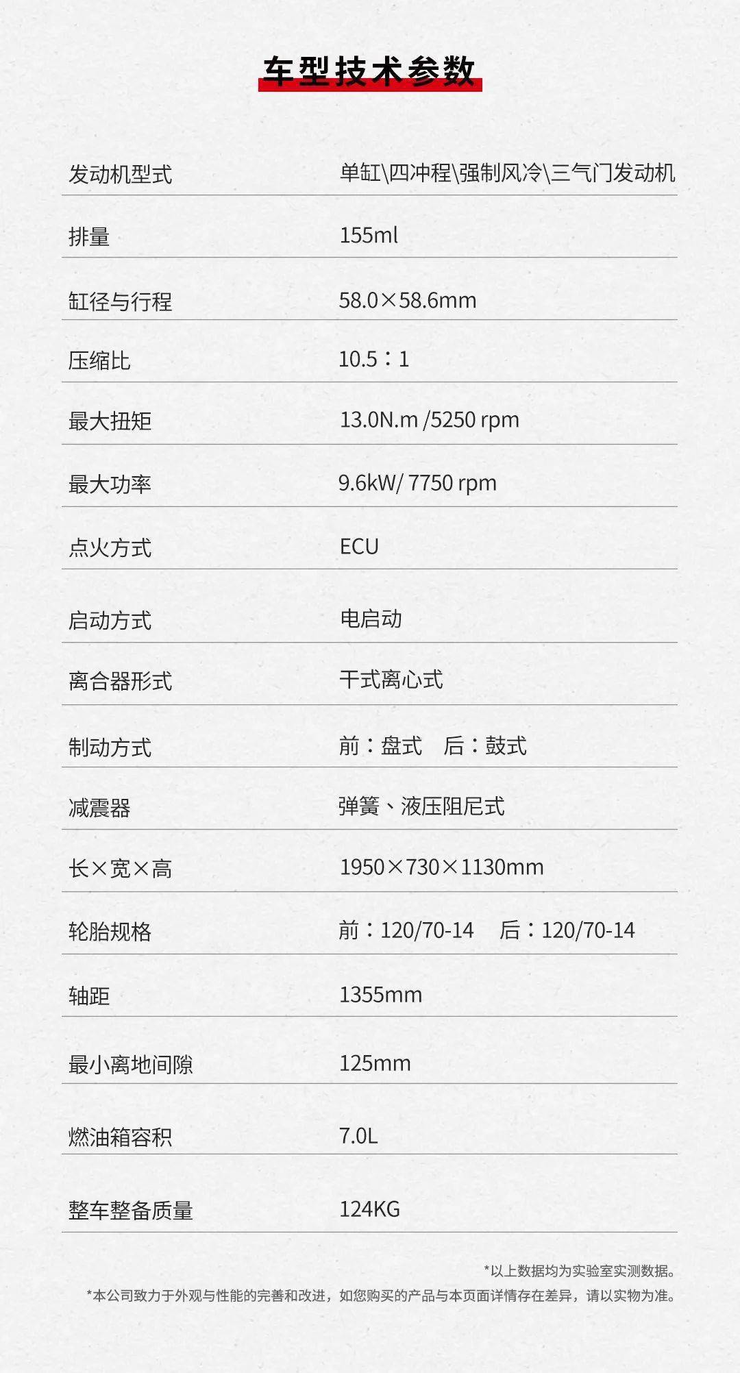 13980元！比亚乔SR 150限量版发布_搜狐汽车_搜狐网