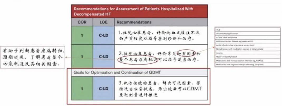 2022 心力衰竭管理指南最新解读 | QICC 2022_HFimpEF_维利西_治疗