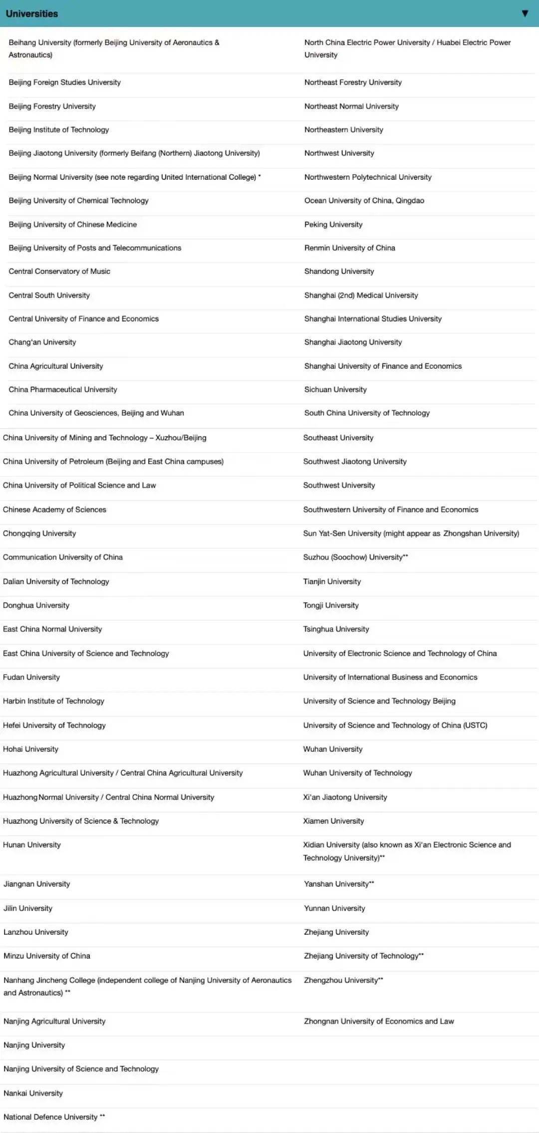 最新！UCL修正Bug，取消List分档！_院校_大学_加权平均