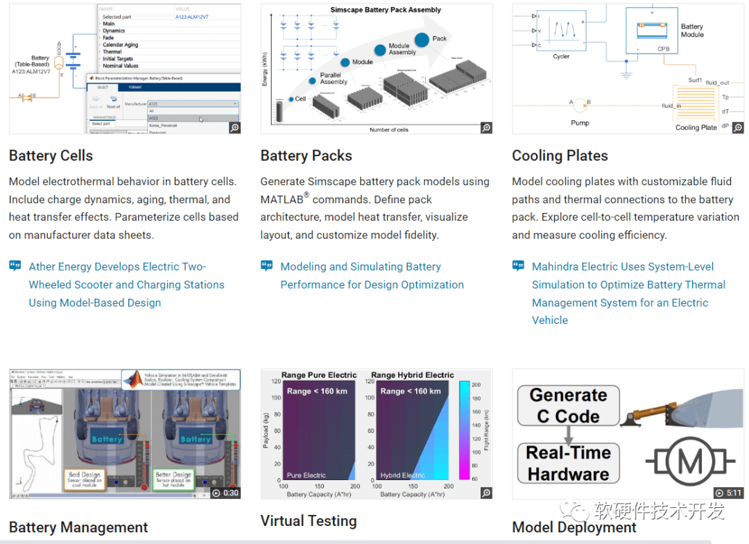 Matlab 2022b如期而至，新增两款新产品_Toolbox_仿真_设计