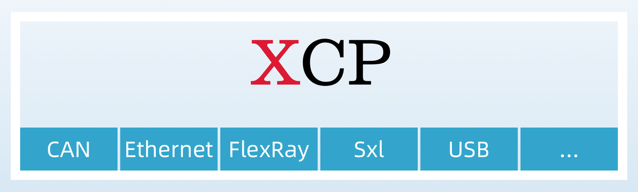 ECU标定知多少_搜狐汽车_搜狐网