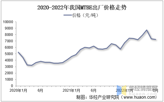 干货！一文看懂MTBE行业发展趋势：国内产能过剩严重_我国_进口量_资料