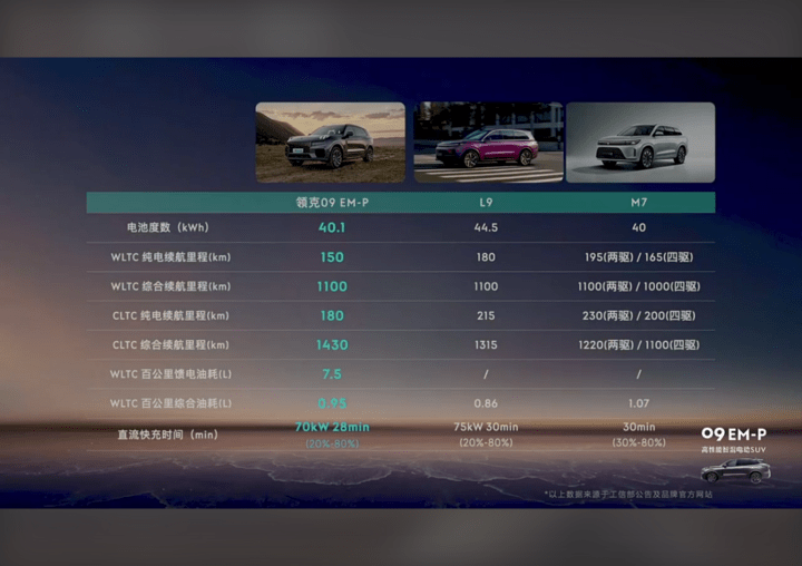 试与问界M7、理想L9比高低，领克09 EM-P远航版开启预售_搜狐汽车_搜狐网