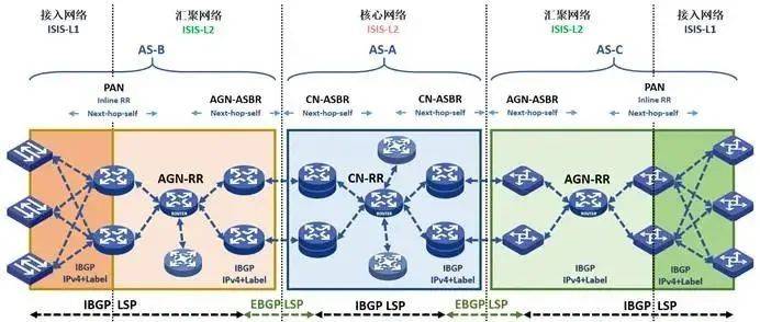 互联网技术详解-MPLS SR与SRv6技术解读_应用_网络_传统
