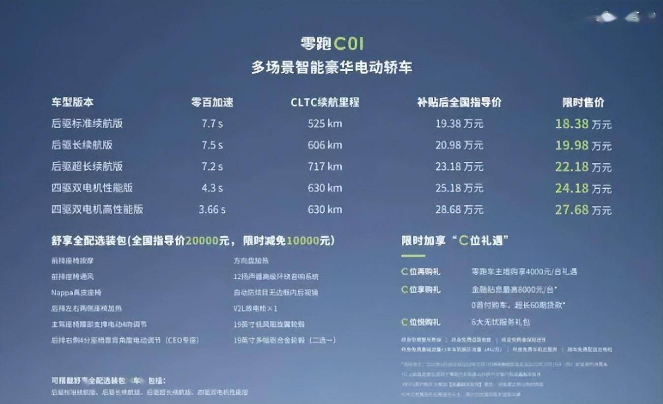"20万内无对手"！零跑C01上市售19.38万起，可以叫板比亚迪海豹_搜狐汽车_搜狐网