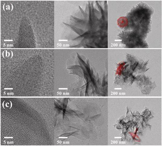 金属有机骨架（MOFs）常见的表征方法_结构_GQDs@Bio-MOF_材料
